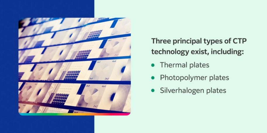 Computer-to-Plate (CTP Technology) | Modern Offset Printing